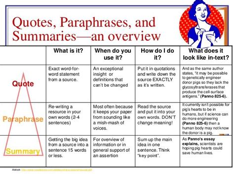 quoting paraphrasing summarizing text evidence plagiarism quotations