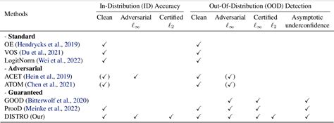 table 1 from diffusion denoised smoothing for certified and adversarial