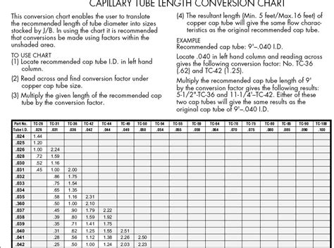 Refrigeration Refrigeration Capillary Tube Sizing Chart Sexiezpix Web