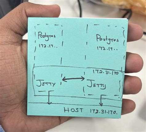 Docker Host And Containers In Same Network General Docker Community