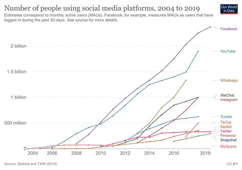A Decentralized Infrastructure For The Future Of Social Media