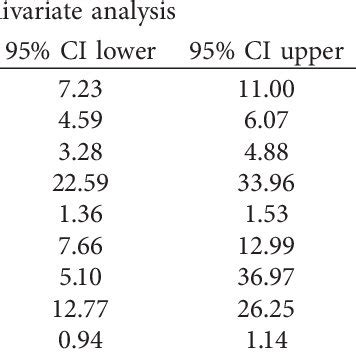 Medical Conditions And The Risk Of Pregnancy Related Hypokalemia Download Scientific Diagram