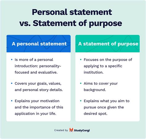 Personal Statement Generator Online Tool For Students
