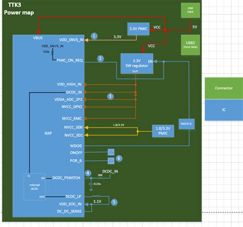 Power Updown Sequence Nxp Community