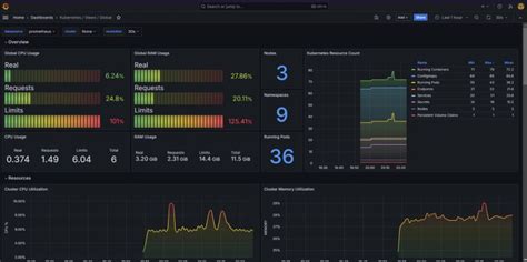 Siddhiprada Mohapatra On Linkedin 🚢 Kubernetes Kubernetes Is An Open Source Container