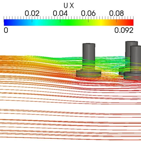 Computational Domain For The Simplified Oc4 Deepcwind Semisubmersible