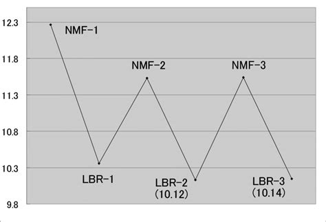 Value Of The Object Function In The Ping Pong Clustering 2 Download Scientific Diagram