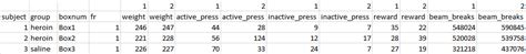 Completely Rearrange Data Frame By Specific Value In R Stack Overflow