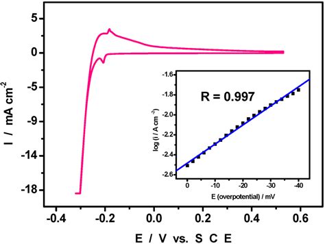 Materials Special Issue Polyoxometalate Compounds