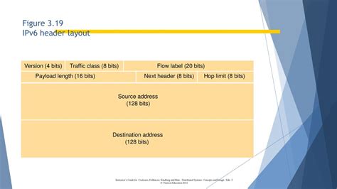 Networking And Internetworking Chapter 3 Ppt Download