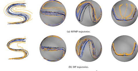 Figure 1 From Riemannian Flow Matching Policy For Robot Motion Learning Semantic Scholar
