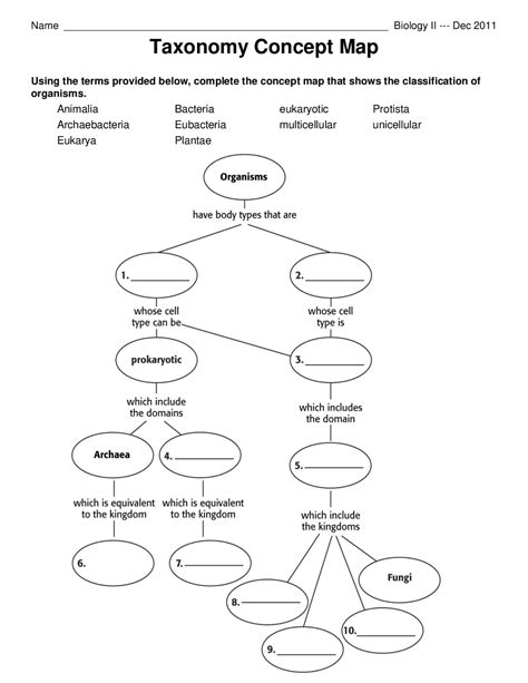 Taxonomy Concept Map Lecture Notes Biology Docsity