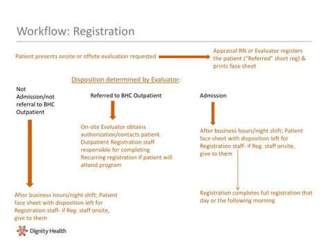 Ppt Workflow Registration Powerpoint Presentation Free Download