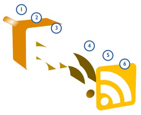 John Goldsmith S VisLog Drawing RSS Icons In Visio Part 2