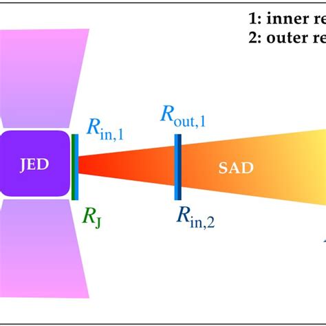 A Sketch Representing The Proposed Two Reflection Geometry Underlying Download Scientific