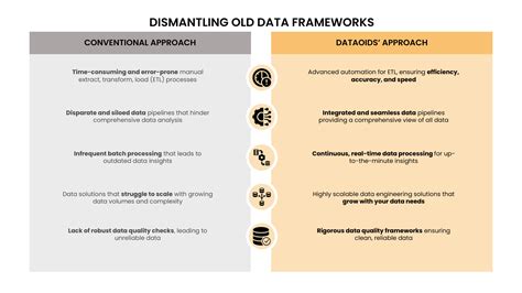 Dataoids