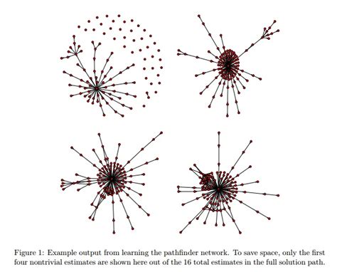 nuit blanche sparsebn a new r package for learning sparse graphical