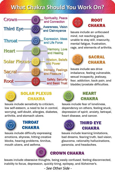 Deck Of Chakra Healing Cards Helps Restore And Balance Blocked Energy