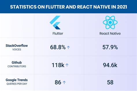 Flutter Vs React Native Tabnine