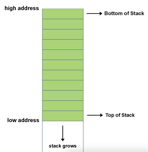 Assemblyfunctionslecturemd At Main · D Khanassembly · Github