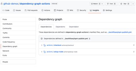 Dependency Graph Archives The Github Blog