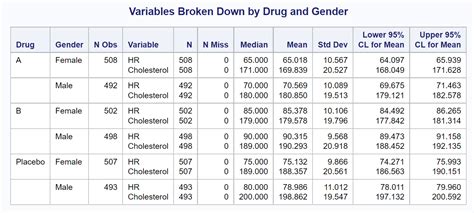 Summarizing Data Sas Users
