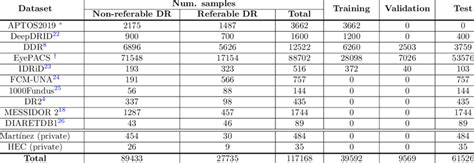 training validation and test partitions created from public databases