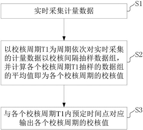 提升螺旋电子秤准确度的方法和装置与流程