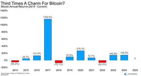 Manish Singh Cfa On Linkedin Bitcoin