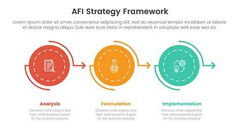 Afi 전략 프레임워크 인포그래픽 슬라이드 프레젠테이션을 위한 수평선에 원 화살표 오른쪽 방향이 있는 3점 무대 템플릿 인포