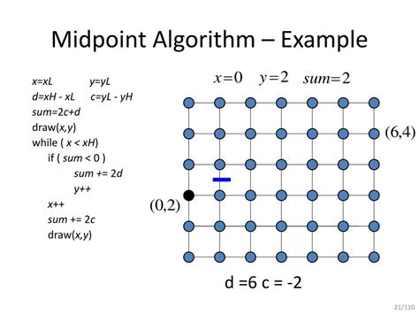 Ppt Mid Point Line Drawing Algorithm Powerpoint Presentation Free