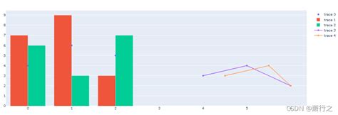 Plotly 学习、示例与参数解读系列【2】figure结构plotly Gofigure Csdn博客