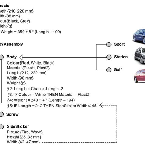 An Example Of A Pvm Model See Online Version For Colours Toy Car Download Scientific Diagram