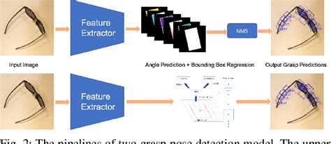 Figure 1 From Grasp Pose Detection From A Single Rgb Image Semantic