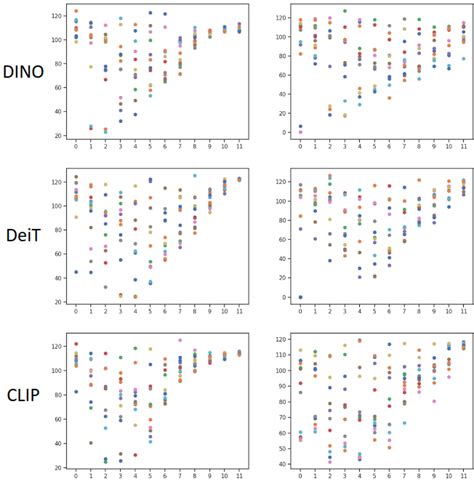 Self Supervised Learning 超详细解读 十一：特征蒸馏使得对比学习的性能媲美掩码图像建模 知乎