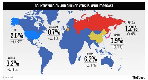 Imf Slashes Global Growth Forecast In Strange Win For Trumps Economy