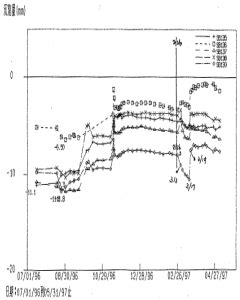 現代營建 345 JSP改良樁意外及後續補救