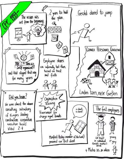 Erfahren Sie Mehr über Unser Unternehmen