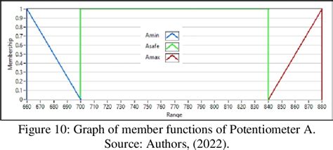 Figure From Design And Construction Of A Fuzzy Logic Solar Tracker Prototype For The