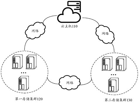 Data Migration Method And Device Eureka Patsnap