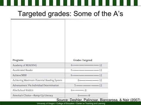 PPT Moving Research Into Classrooms PowerPoint Presentation Free