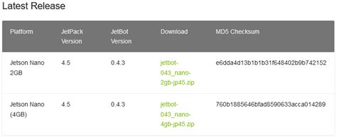 Jetbot Jetpack 42 Does Not Work · Issue 487 · Nvidia Ai Iotjetbot