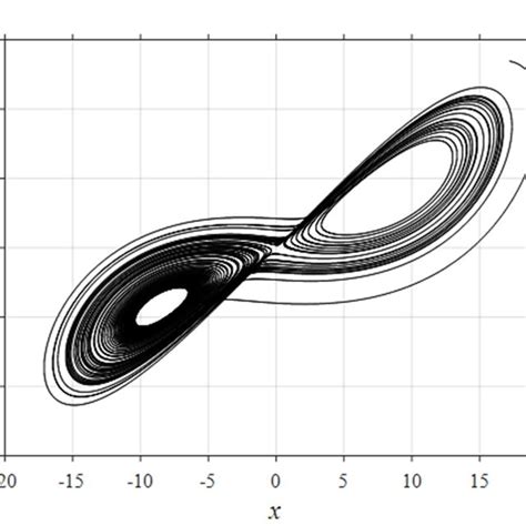 Fractional Chen System Chaotic Attractor Using Sinc Dqm With Time í