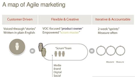 Marketing Experts Share The Future Transformations Of MarTech Email Vendor Selection