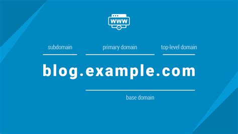 why subdomains are a bad idea for your website and blog seo