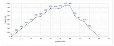 P V Graph Of With MPPT Case 3 Battery Download Scientific Diagram