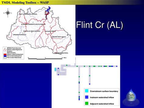 Ppt Water Quality Analysis Simulation Program Wasp Powerpoint Presentation Id1235860