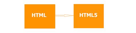 html vs html5 evolution of web standards by bhavya jain sep 2024
