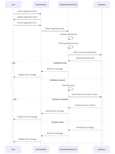System Design Diagrams PBL Documentation
