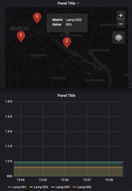 Time Series Data Ngsi Ld Smart Farm Tutorials